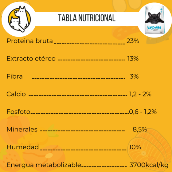 Vagoneta cachorro - Animales Sueltos